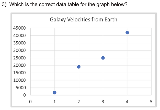 Ged Plotting Points Practice Get Sum Math
